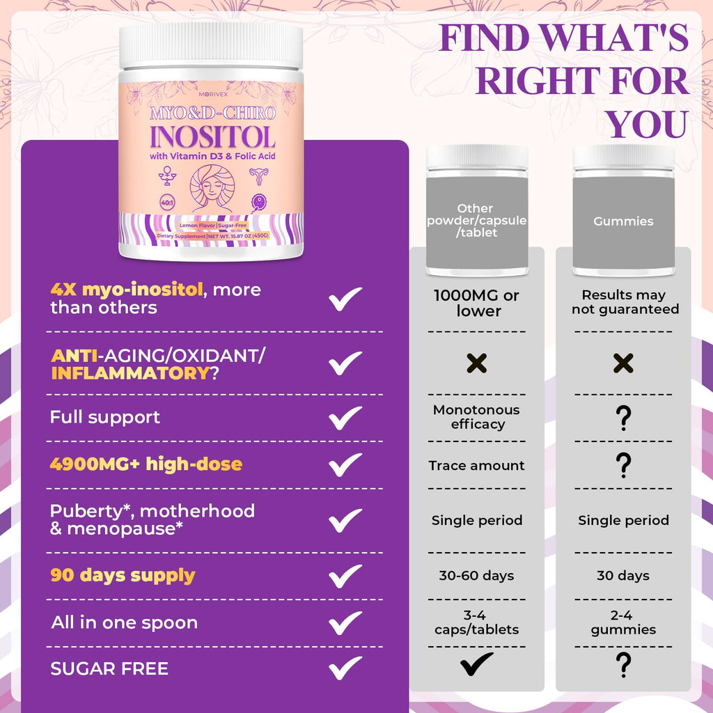 Natural support for reproductive health