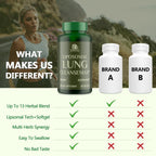 Natural support for respiratory function