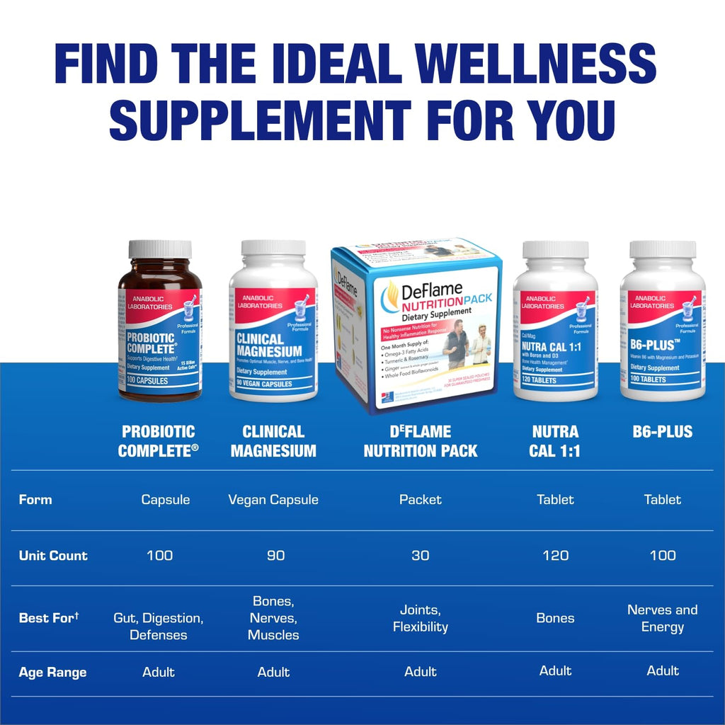 Natural support with advanced digestive probiotics