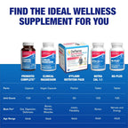 Natural support with advanced digestive probiotics