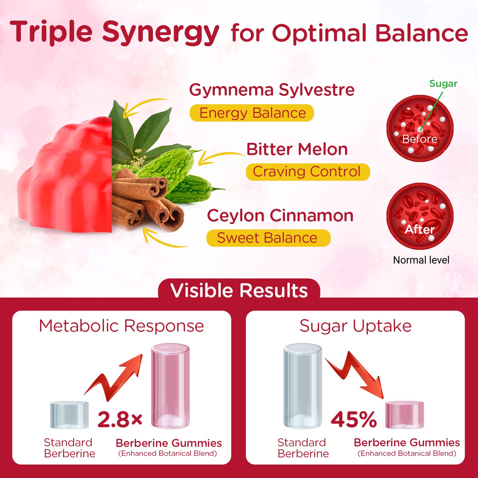 Natural support with Berberine gummies