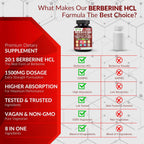 natural support with berberine supplement