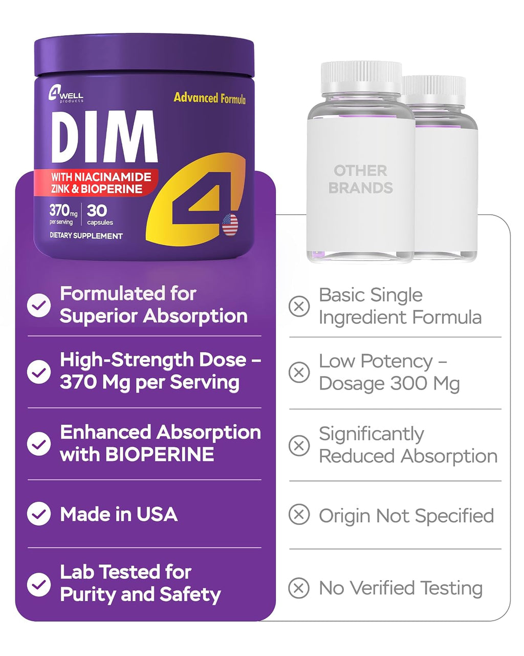 Natural support with Dim supplement