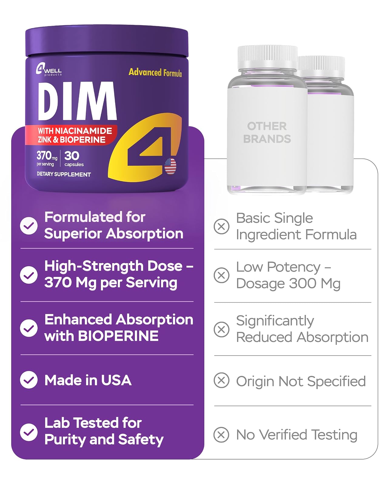 Natural support with Dim supplement