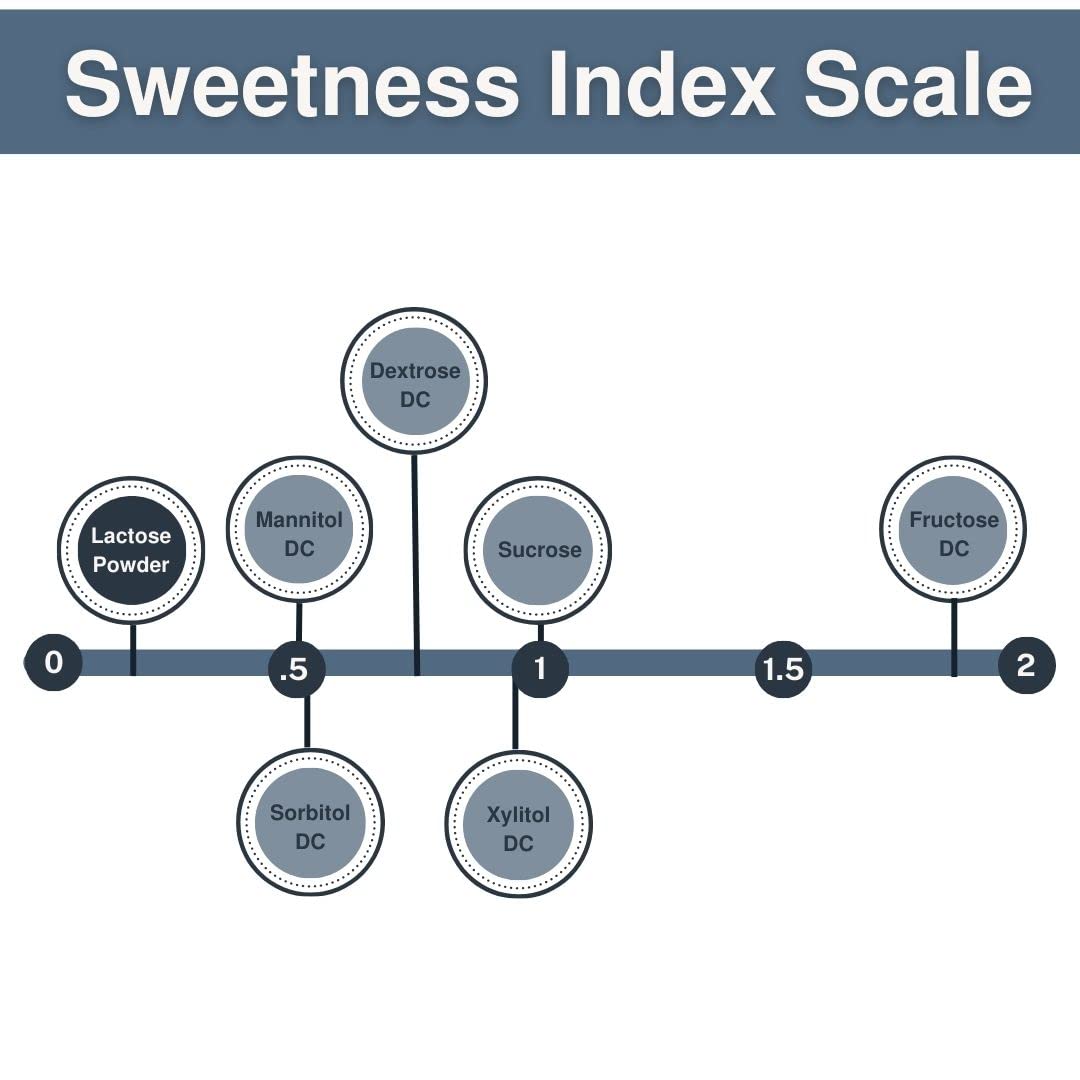 natural sweetener for health supplements