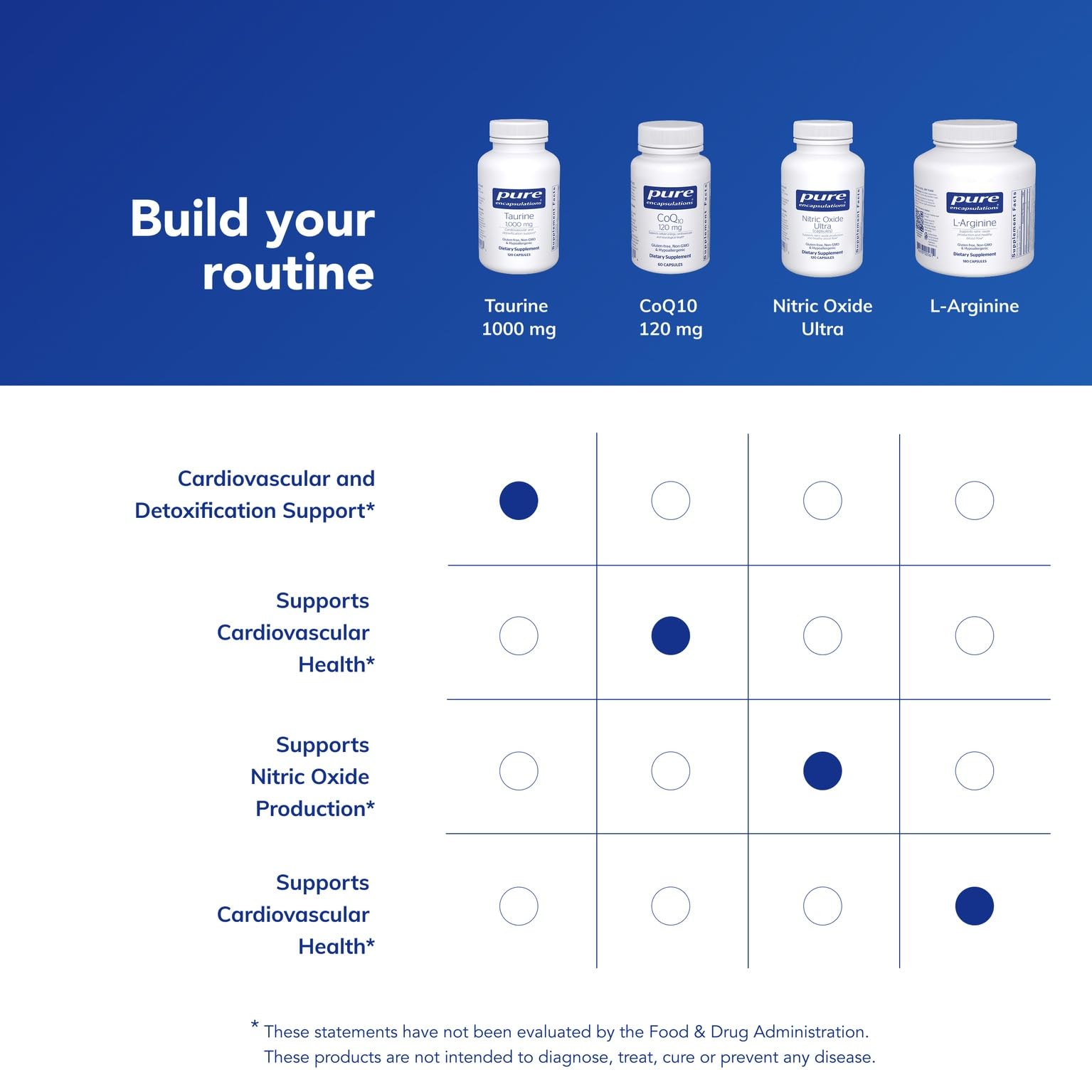 natural taurine for overall wellness