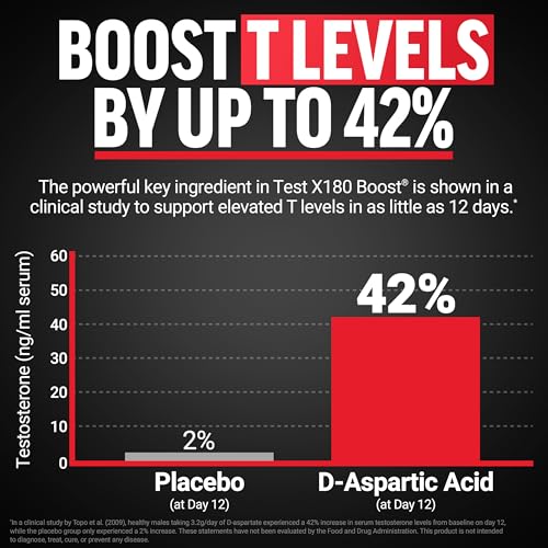 natural testosterone booster for men