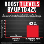 natural testosterone booster for men