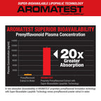 natural testosterone enhancement solution