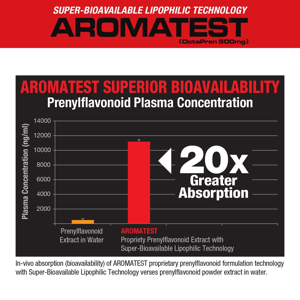 natural testosterone enhancement solution