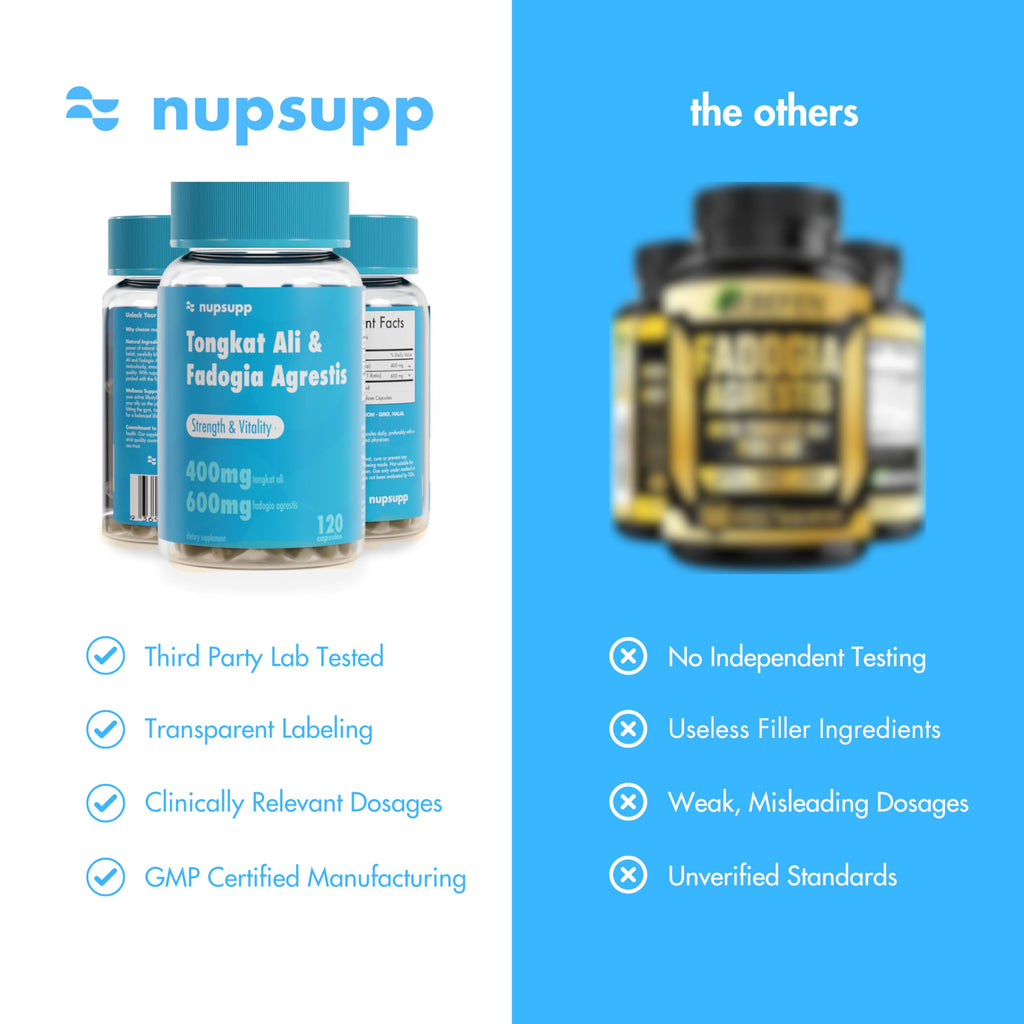 Natural testosterone support capsules