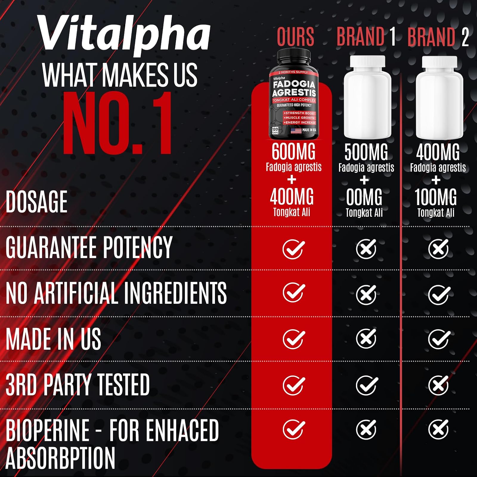 Natural testosterone support for men