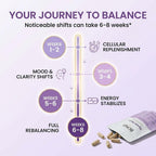 Natural thyroid extract capsules