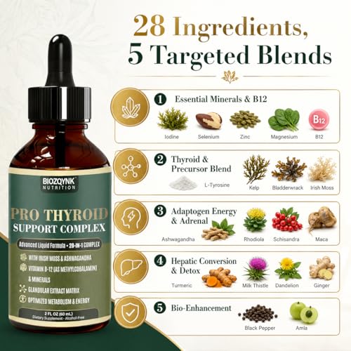 Natural thyroid extract for wellness