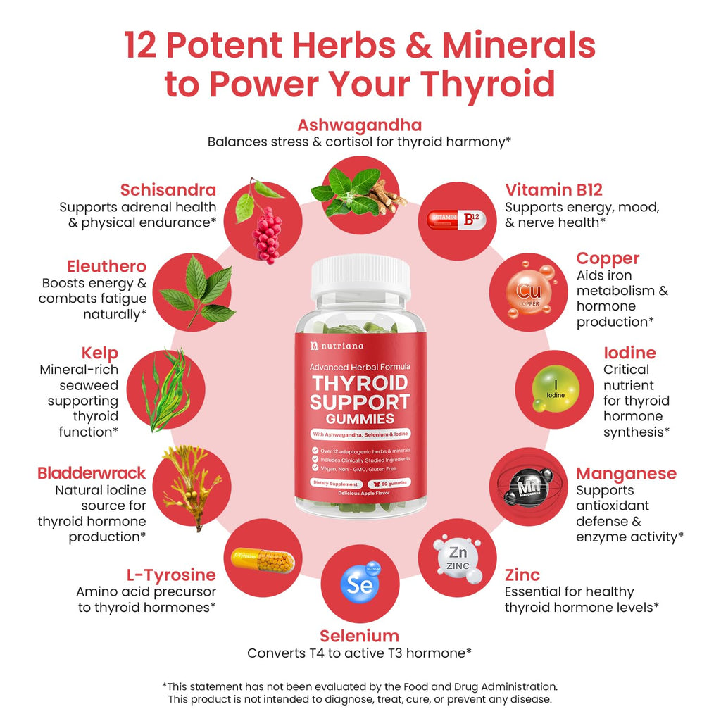 Natural thyroid health support gummies