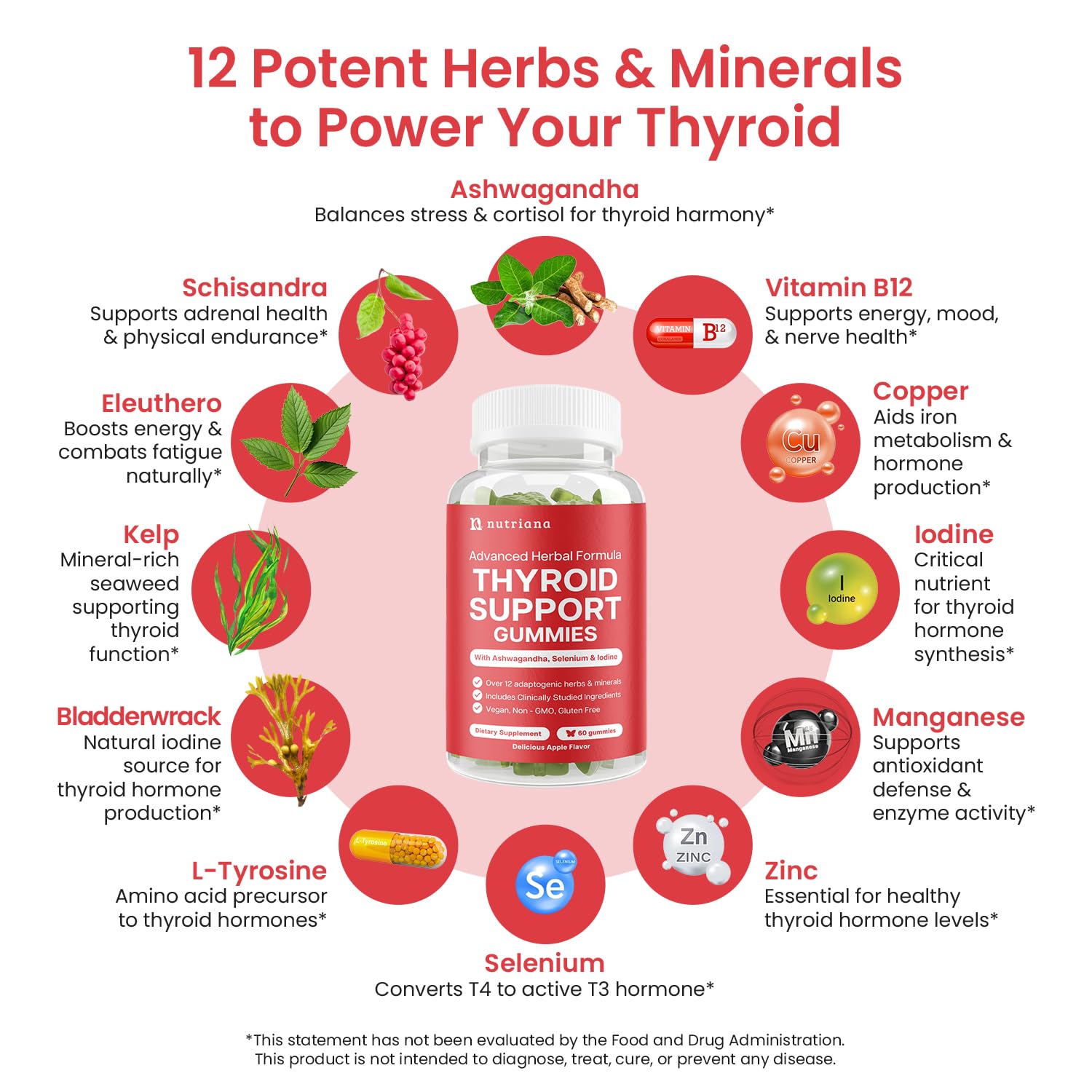 Natural thyroid health support gummies
