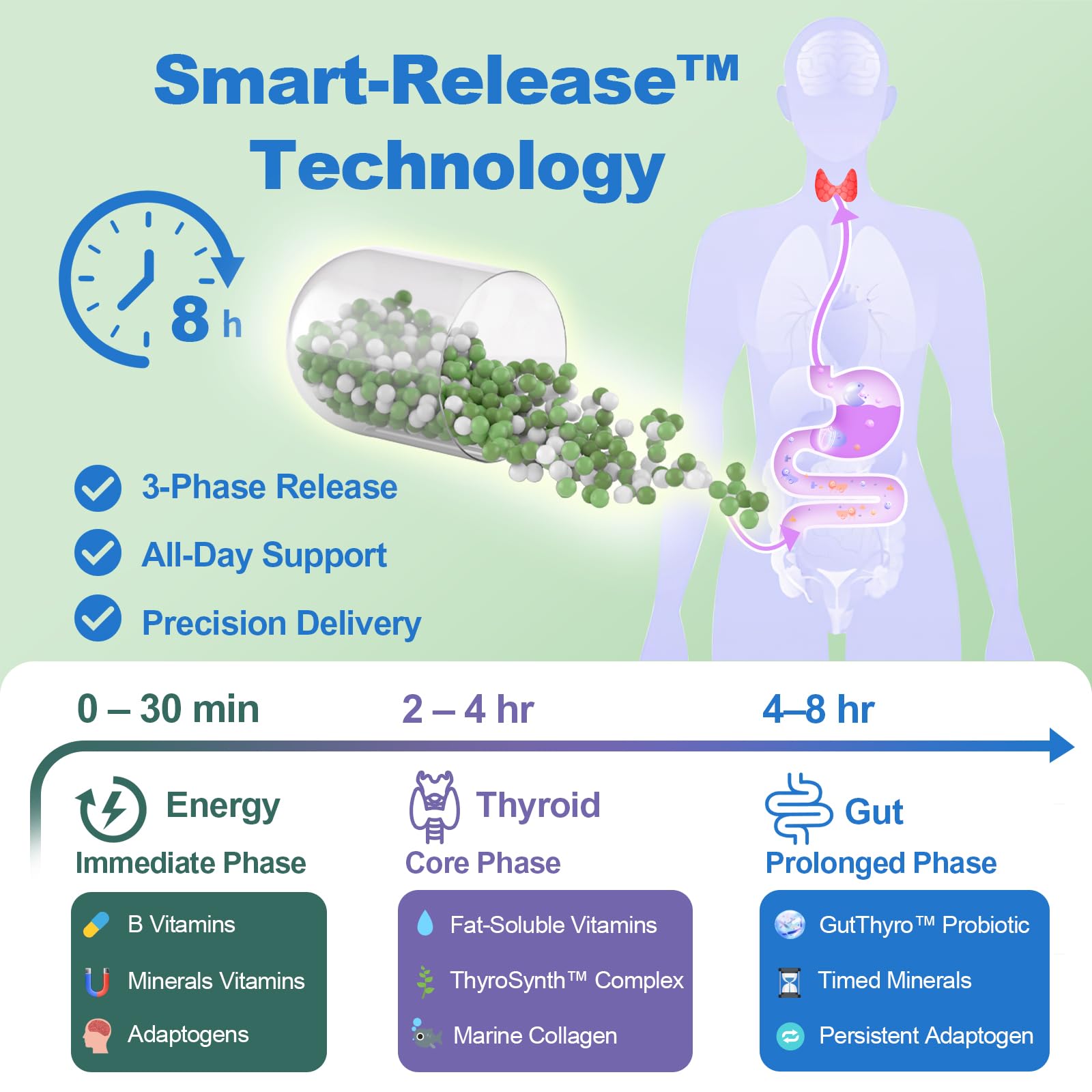 Natural thyroid multivitamins for men