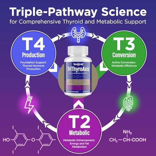 natural thyroid support capsules