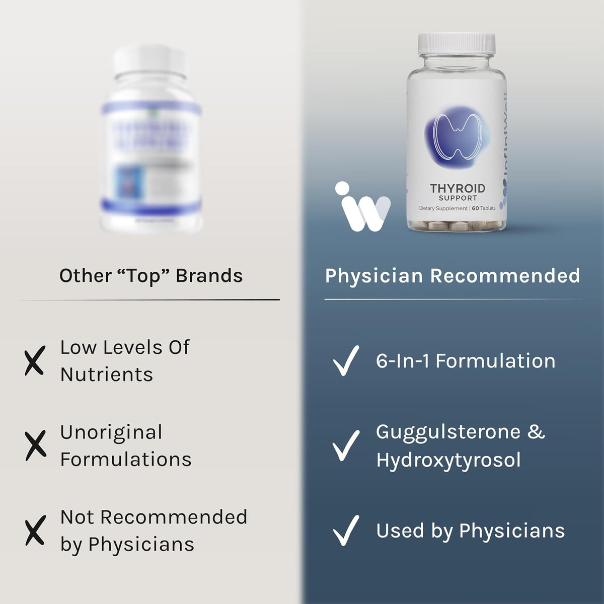 natural thyroid support complex