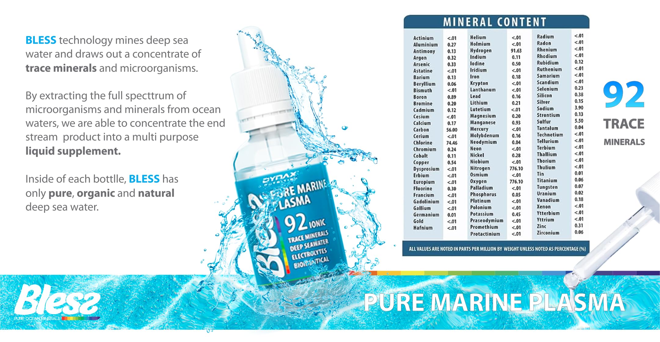 natural trace minerals for better health
