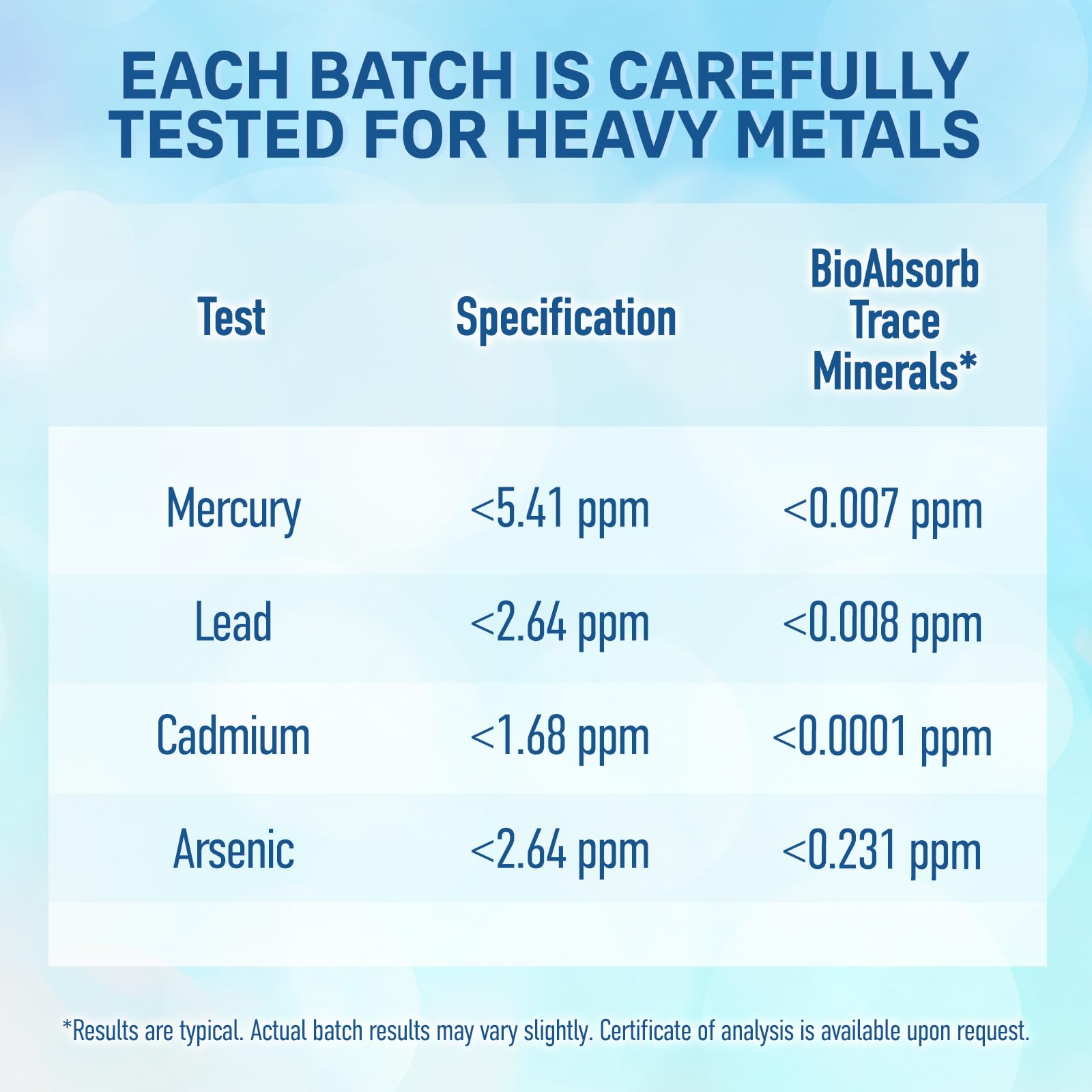 natural trace minerals for energy