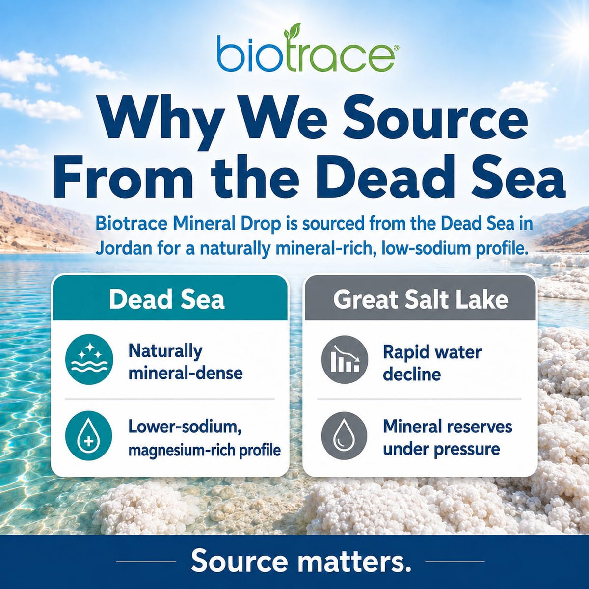 natural trace minerals for hydration