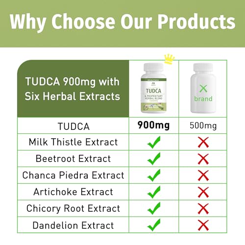 Natural TUDCA for liver function