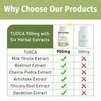 Natural TUDCA for liver function