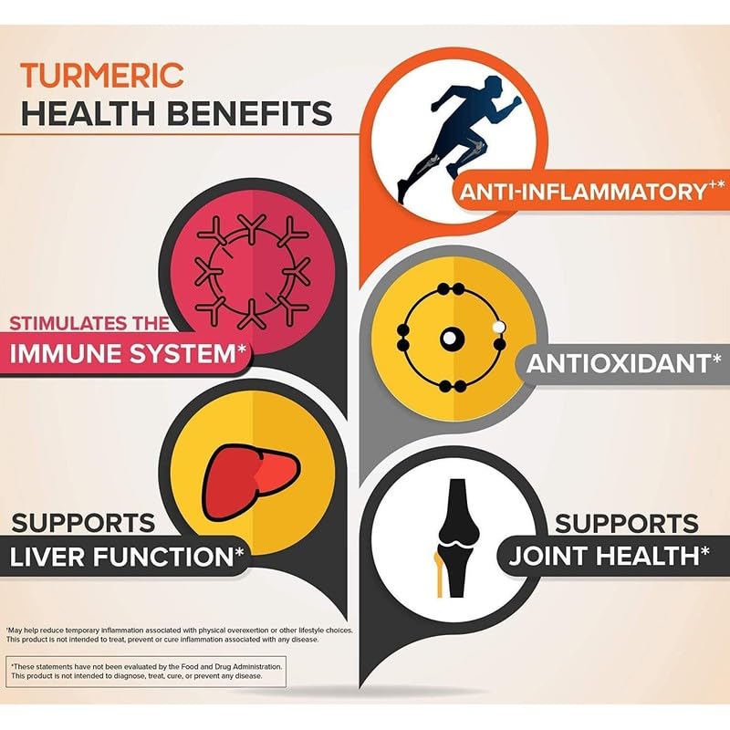 natural turmeric capsules for wellness