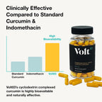 natural turmeric capsules for wellness