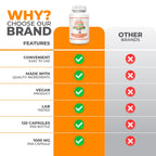 natural turmeric curcumin extract