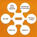 natural turmeric curcumin supplement benefits