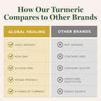 natural turmeric curcumin supplement drops