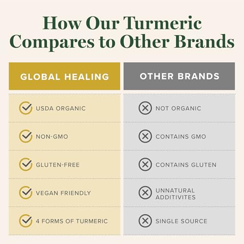 natural turmeric curcumin supplement drops