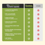 natural turmeric curcumin with ginger