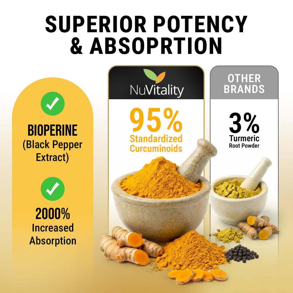 natural turmeric for daily wellness