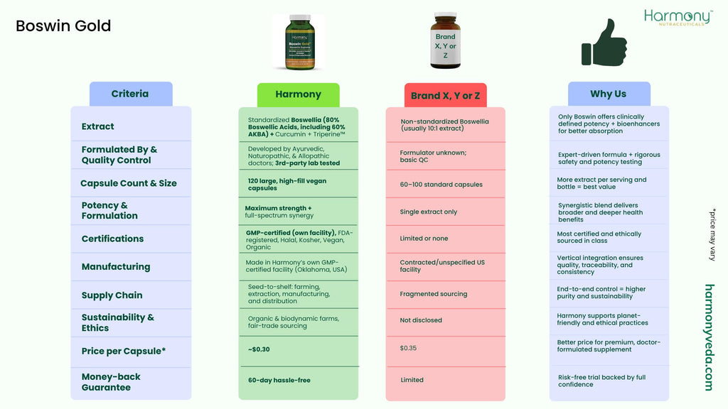 natural turmeric for daily wellness