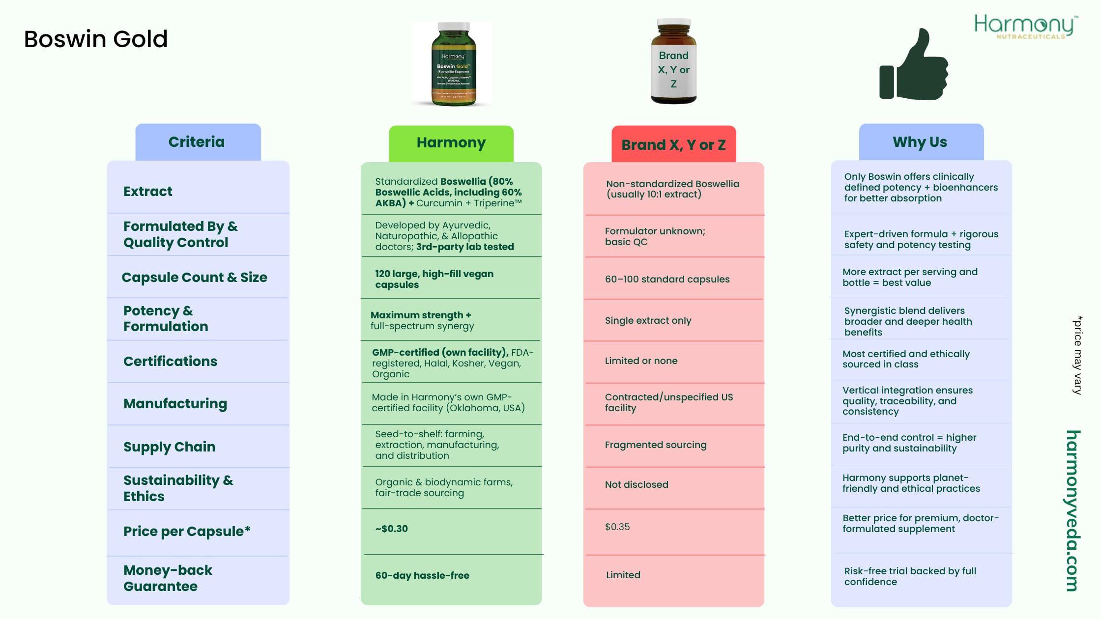 natural turmeric for daily wellness
