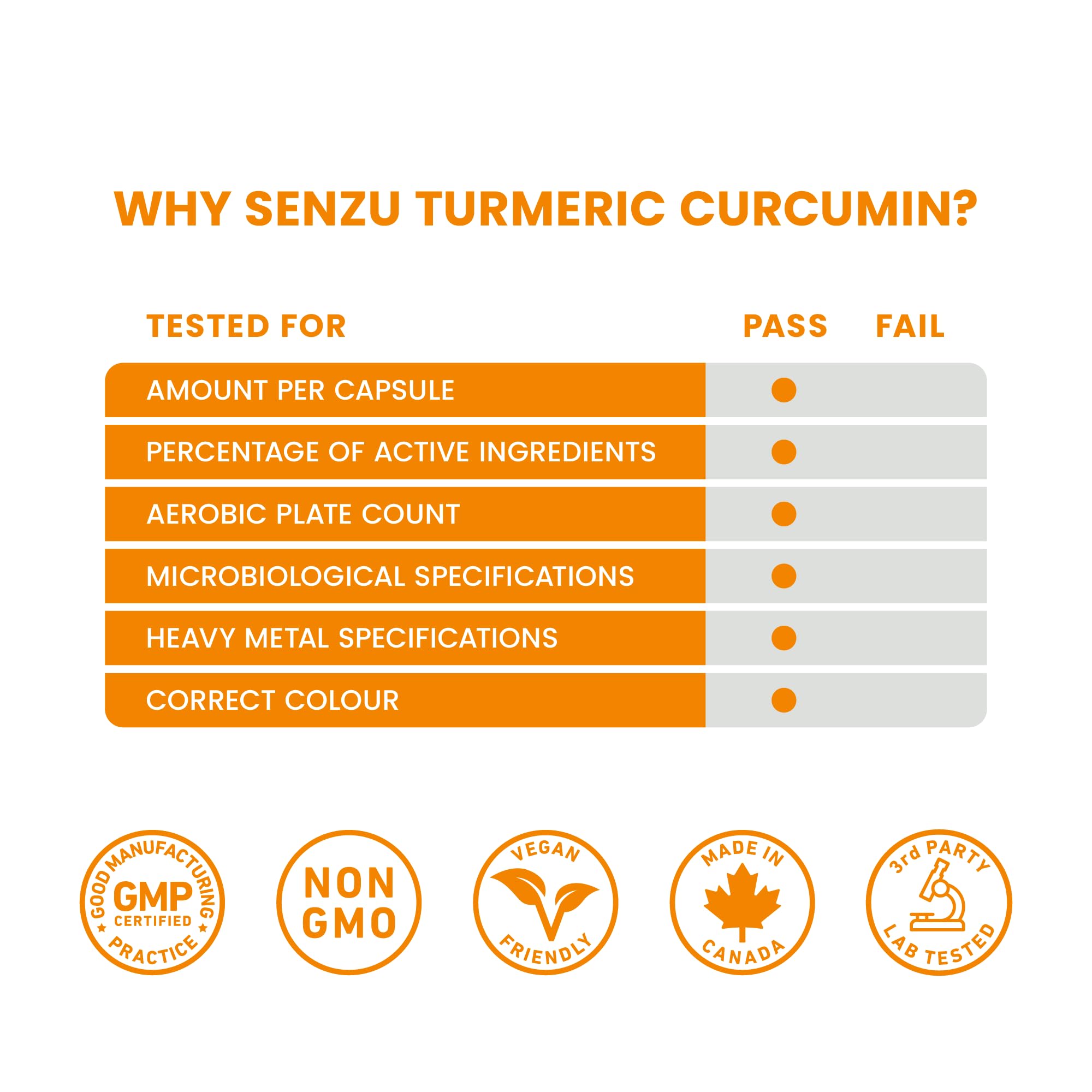 natural turmeric for digestive health