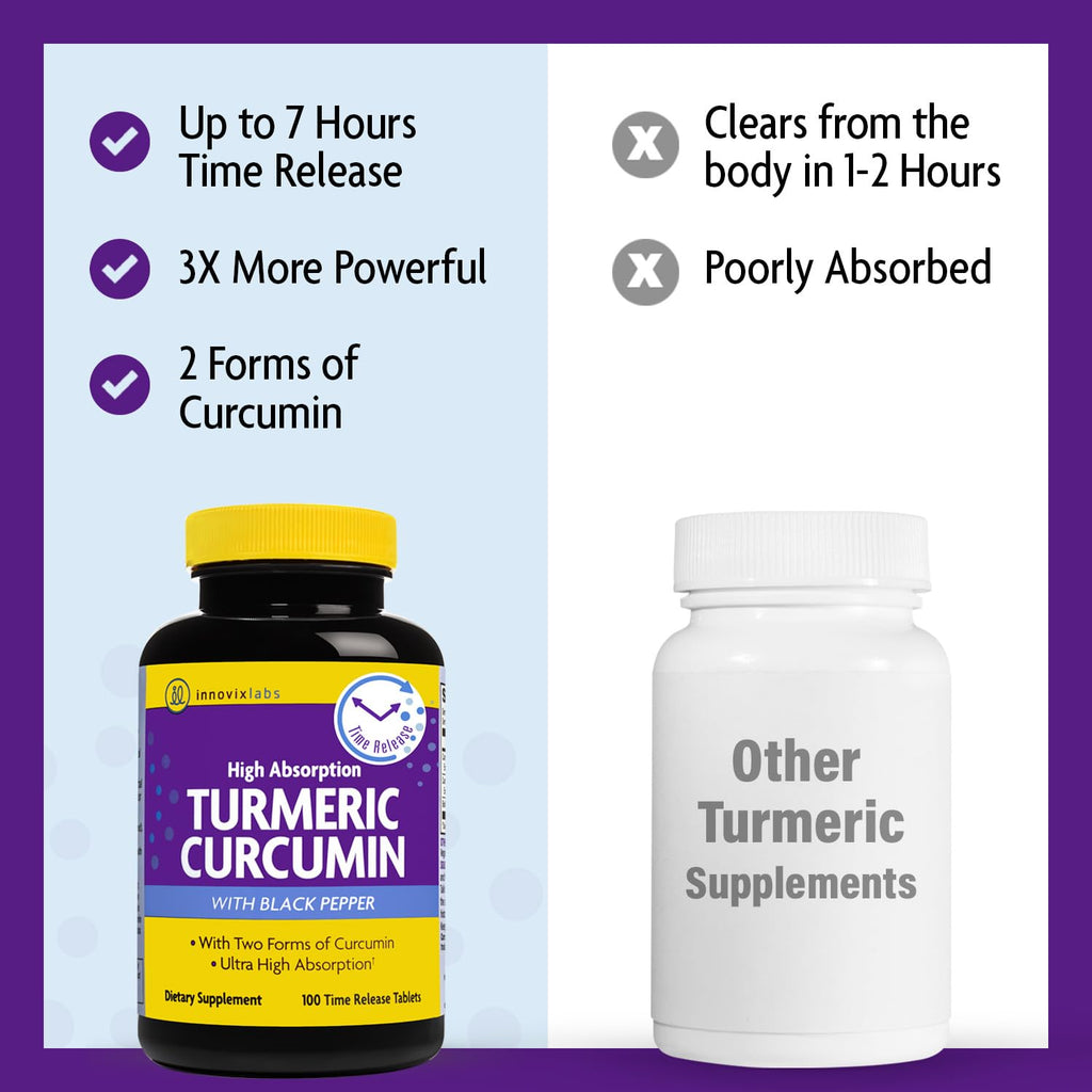 natural turmeric supplement for energy