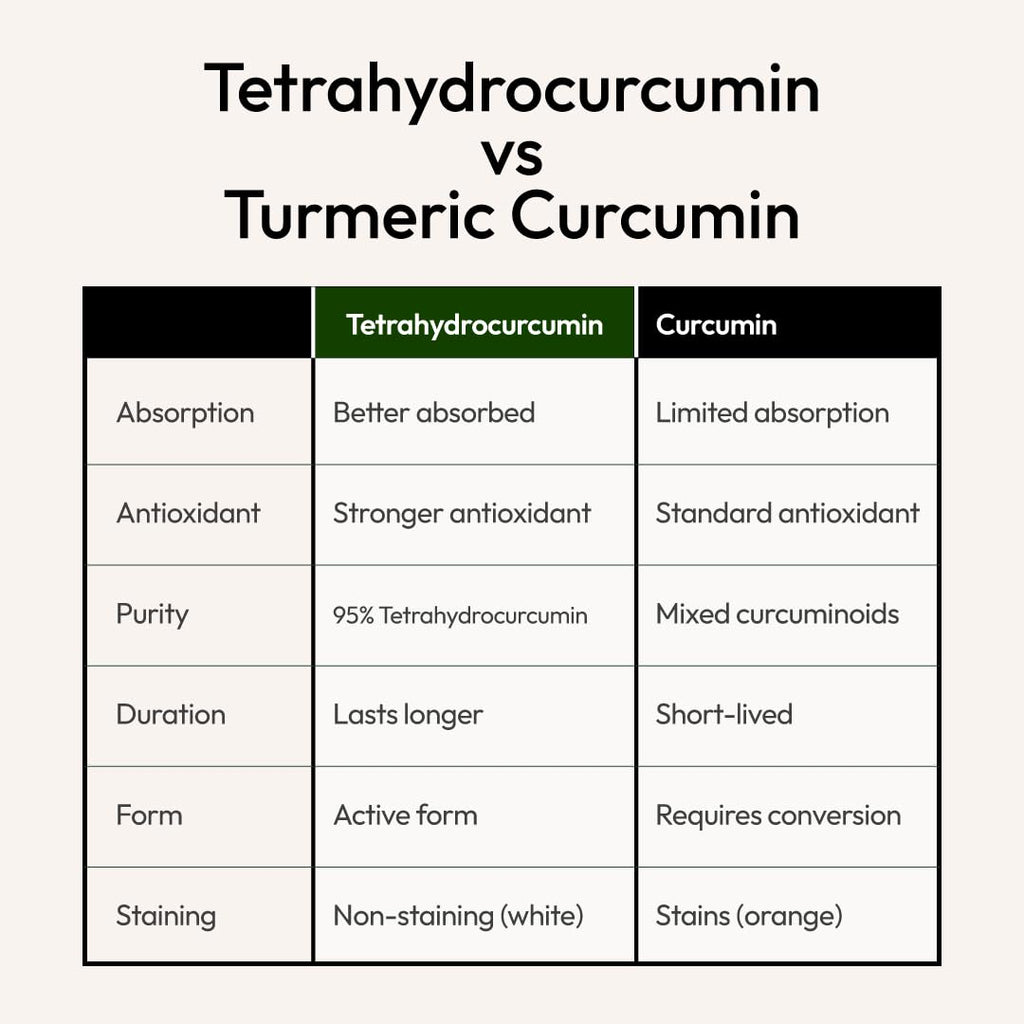 Natural turmeric supplement for wellness