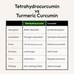 Natural turmeric supplement for wellness