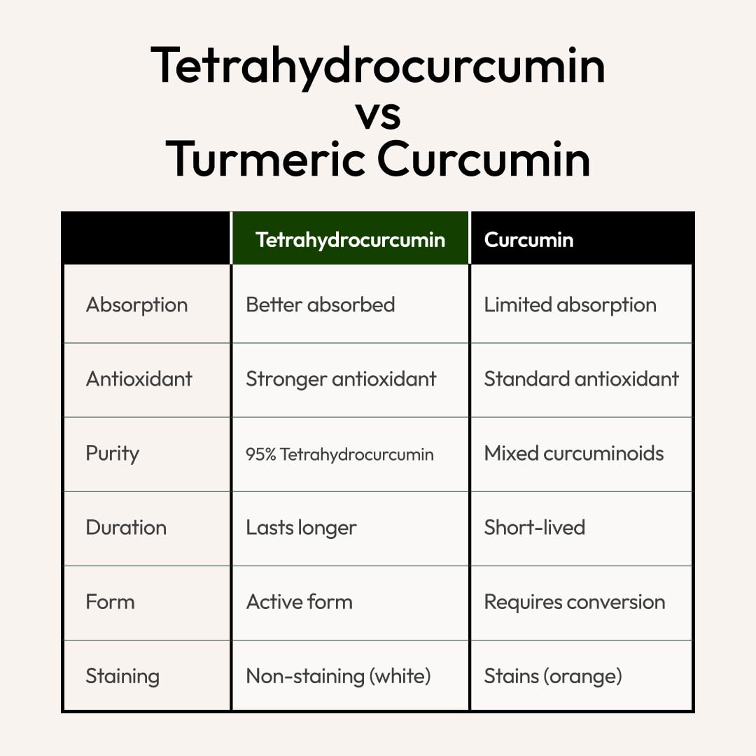 Natural turmeric supplement for wellness