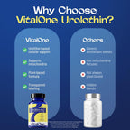 Natural Urolithin A for wellness