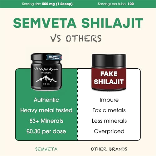natural vitality from Shilajit resin