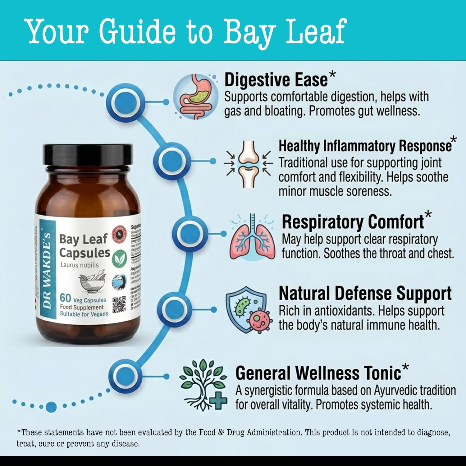 natural vitamin A source from Bay Leaf
