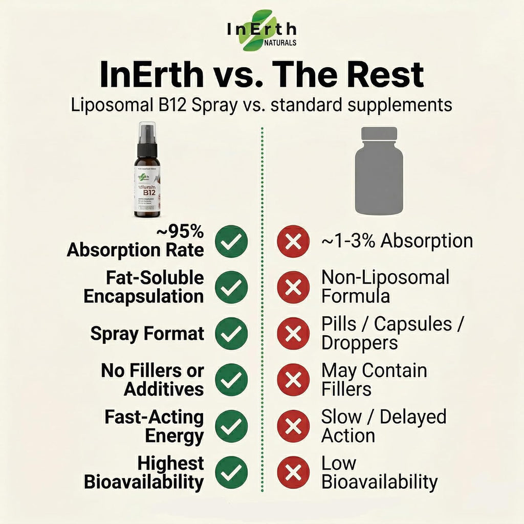 natural vitamin b12 for vegans