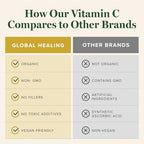 natural vitamin c for daily wellness