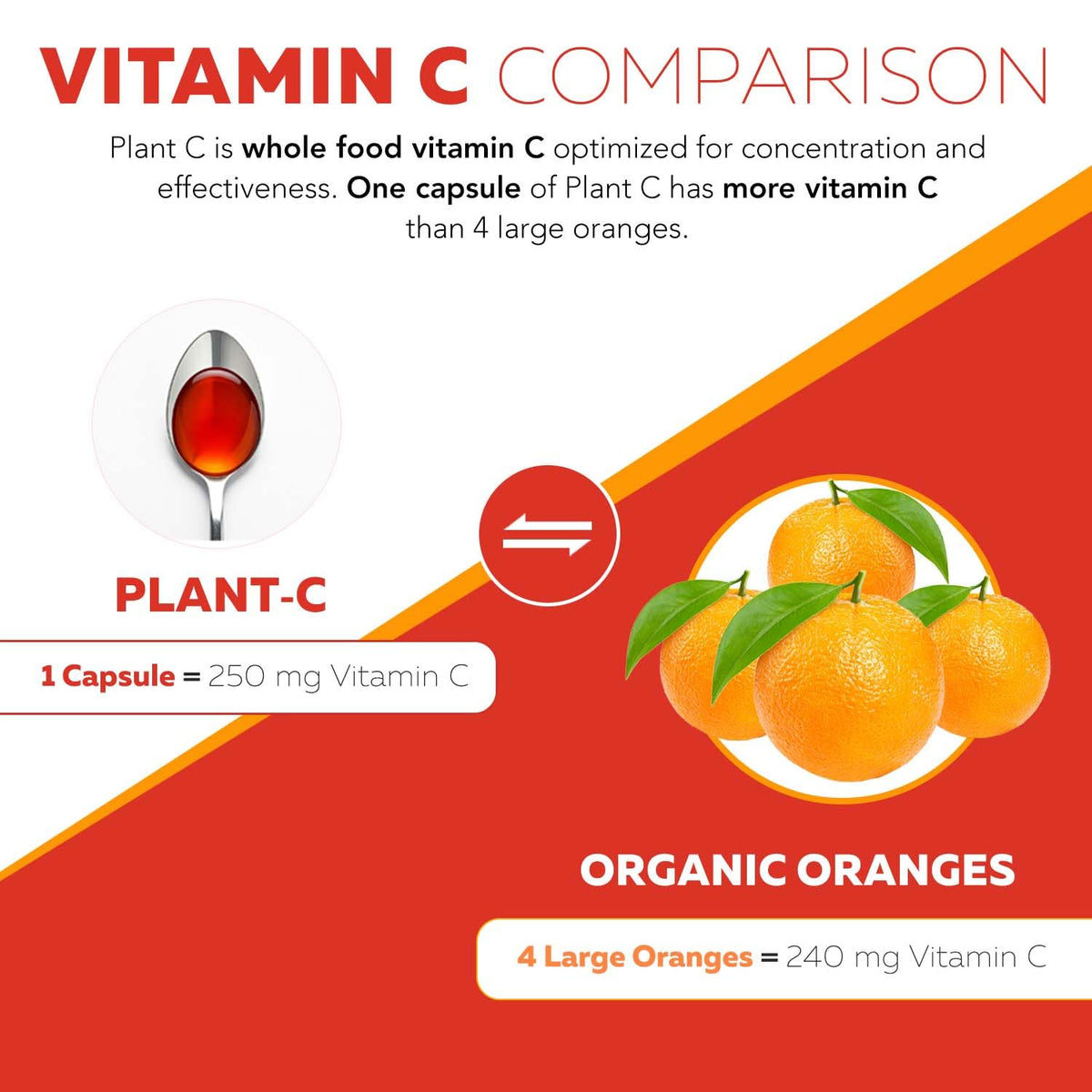 natural vitamin c for immune support