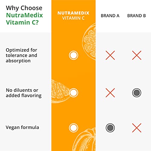 natural vitamin C for skin vitality